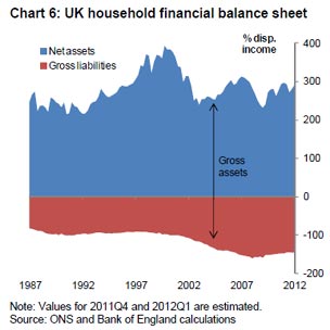FN0363: The formation of the credit crunch and a significant impact